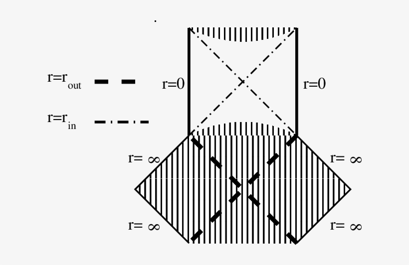 Penrose Diagram For The Extended Reissner-nordstrom - Penrose Diagram ...