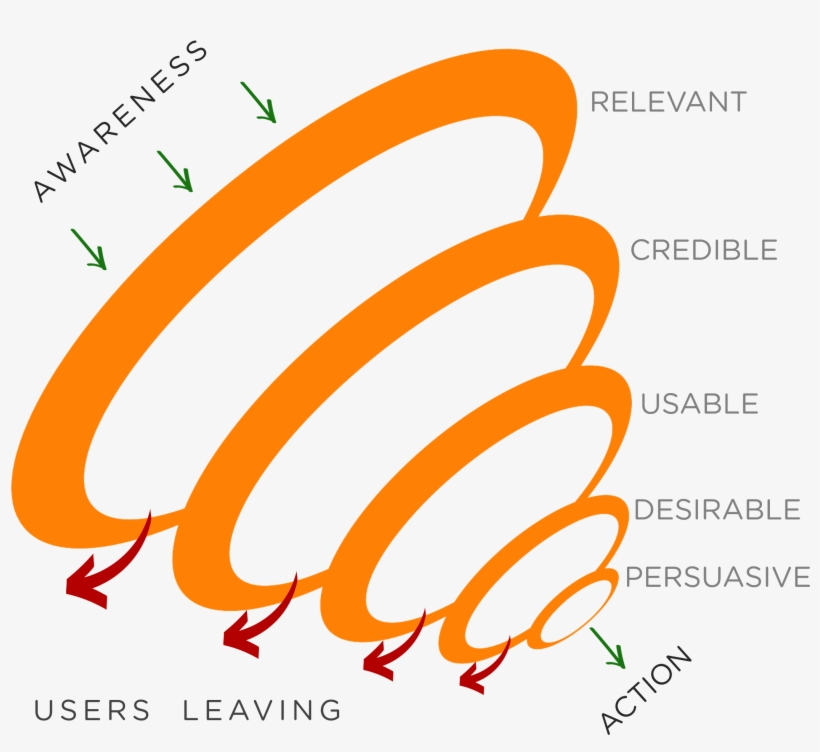 Funnel PNG Image | Transparent PNG Free Download on SeekPNG