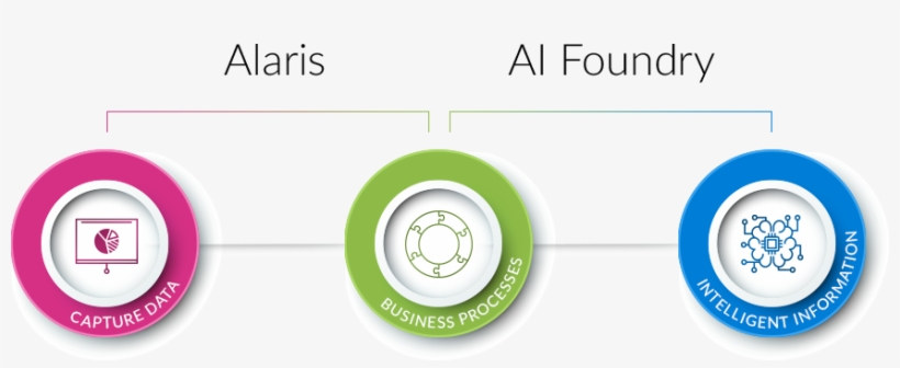 Actionable Intelligence Diagram - Intelligence PNG Image | Transparent ...