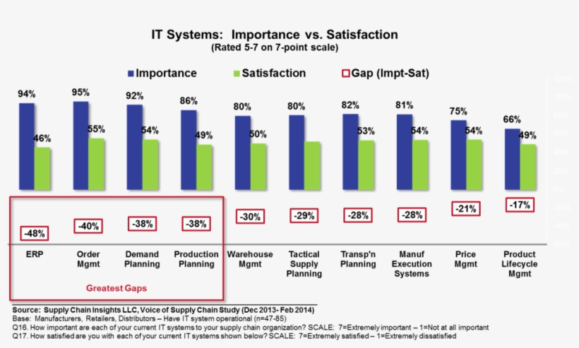 Amway - Forbes Amway Ranking 2018 PNG Image | Transparent PNG Free ...