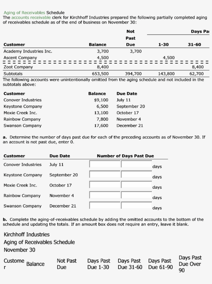 Aging Of Receivables Schedule The Accounts Receivable - Accounts ...