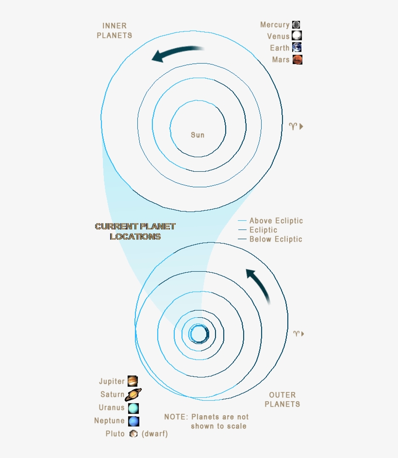 Solar System PNG Image | Transparent PNG Free Download on SeekPNG
