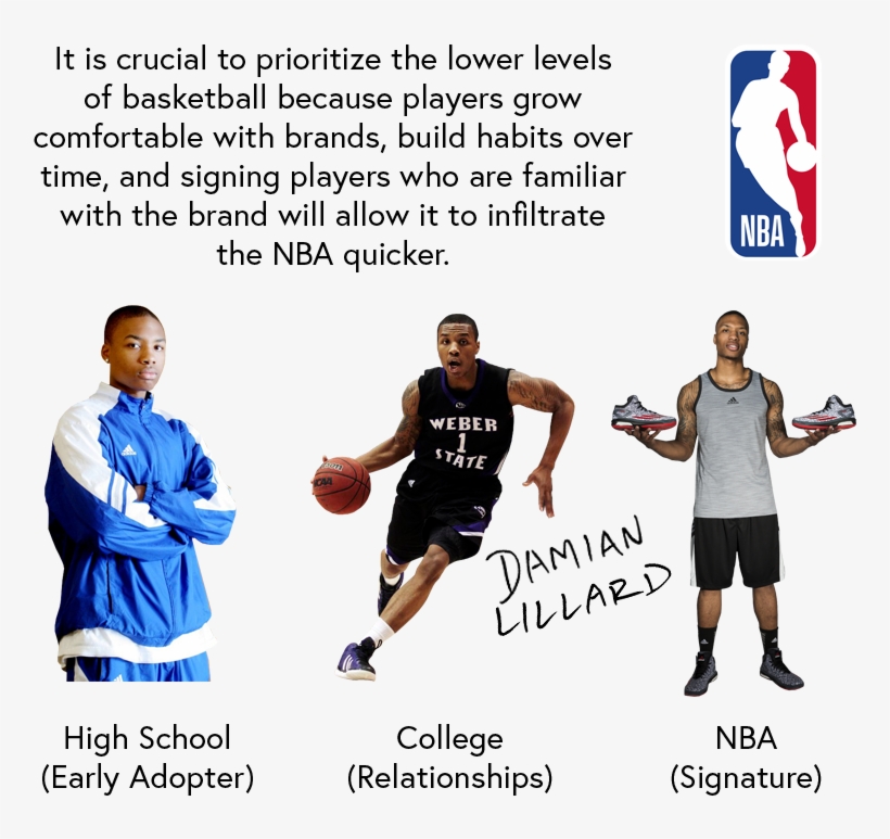 6 - Nba Logo Perfect Cut Decal 4 X 4 PNG Image | Transparent PNG Free ...