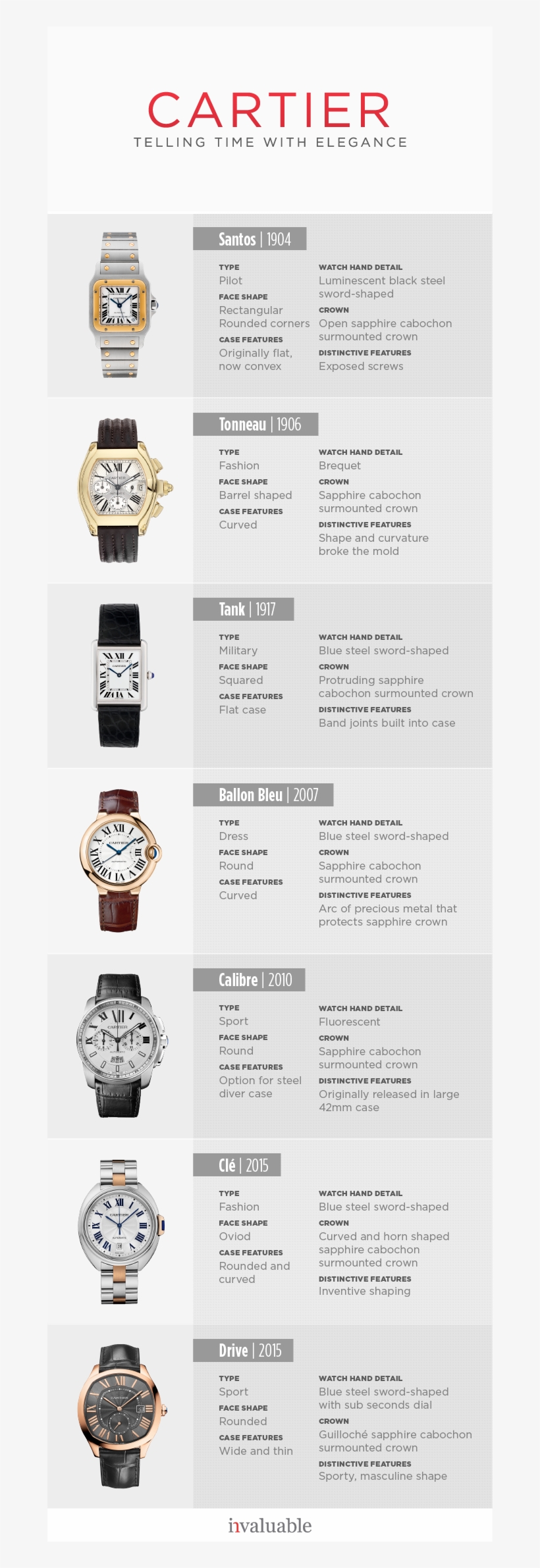 Cartier Watches To Know - Watch PNG Image | Transparent PNG Free ...
