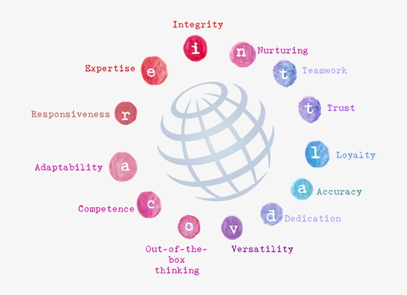 Core Values - Circle PNG Image | Transparent PNG Free Download on SeekPNG