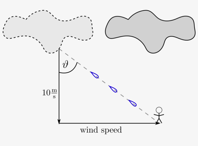 Enter Image Description Here - Rain Angle Wind Speed PNG Image ...