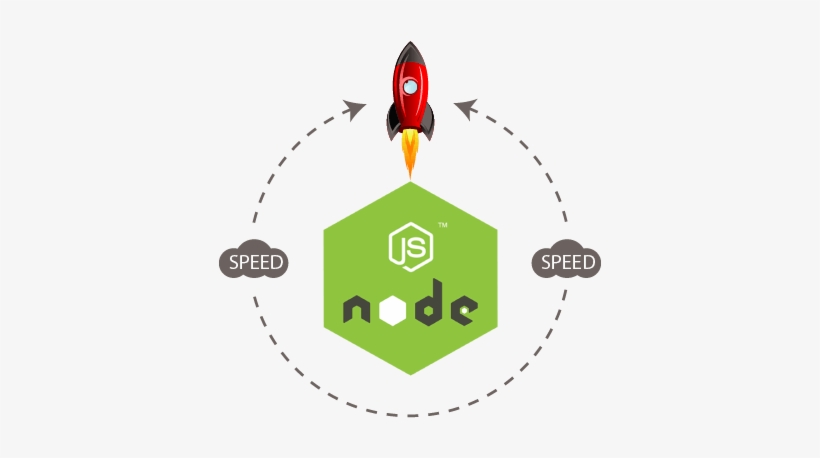 Node Js Web Development- Speed Will Be Your Business's - Node Js Development Services PNG Image ...