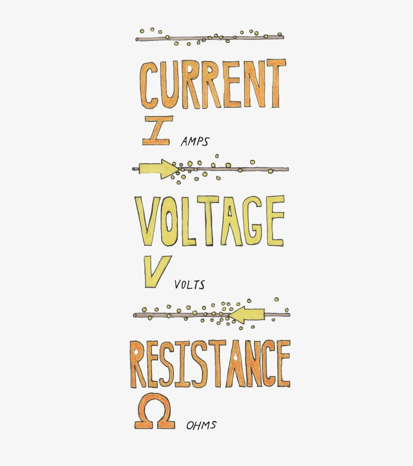 Activity 8 Electricity Equations - Poster PNG Image | Transparent PNG ...
