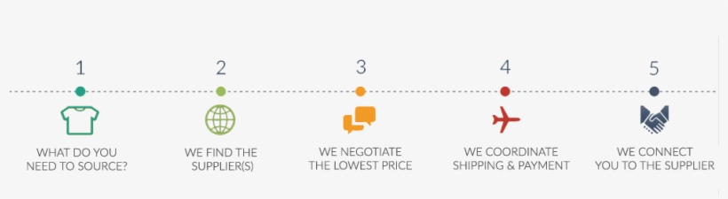 Alibaba Sourcing Process - Product PNG Image | Transparent PNG Free ...