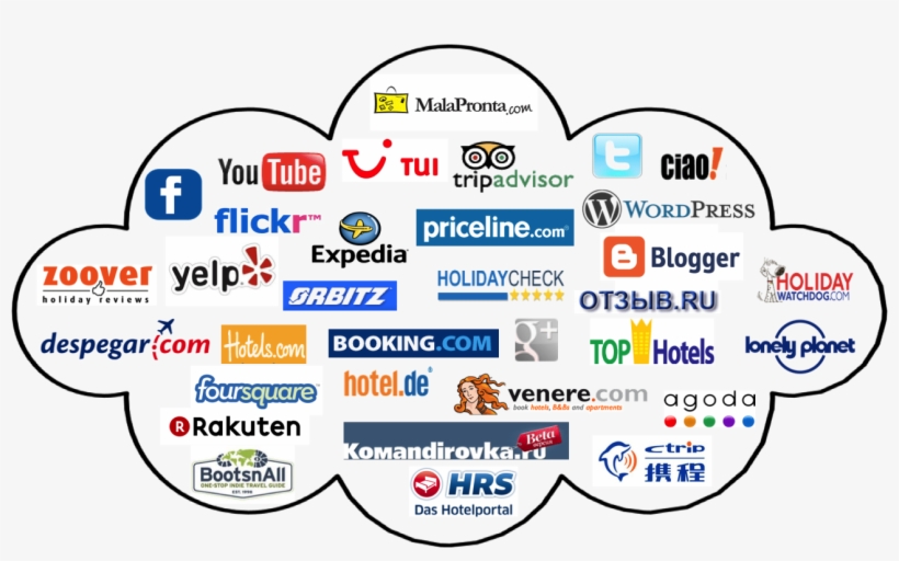 Ota - Online Travel Booking Sites PNG Image | Transparent PNG Free ...