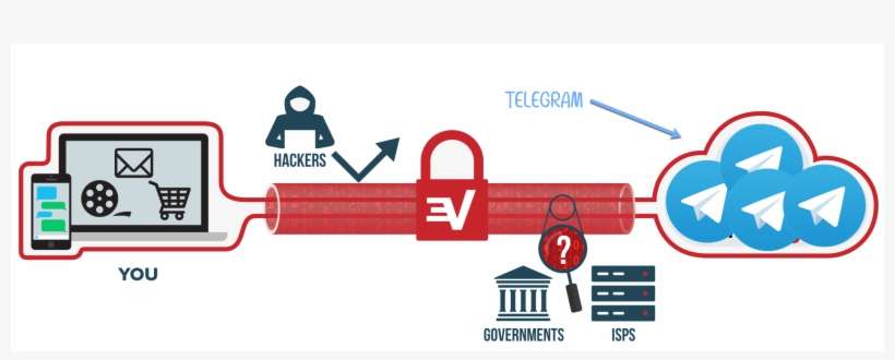 Telegram-vpn - Shopping PNG Image | Transparent PNG Free Download on ...