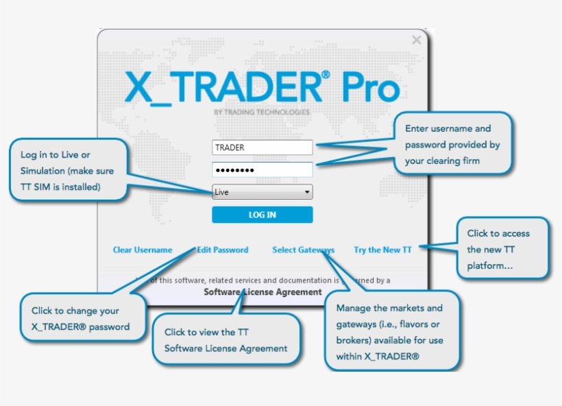 Simply Type Your Username And Password In The Tt Login - Trading Login ...