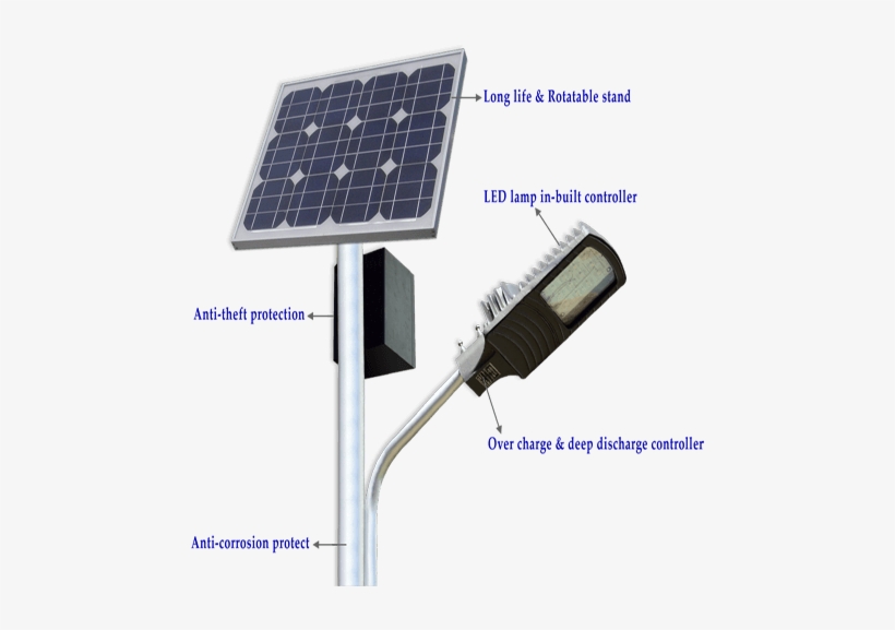 Solar Led Street Lights - Normal Solar Street Light PNG Image ...