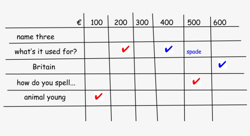 Esl Jeopardy - Number PNG Image | Transparent PNG Free Download on SeekPNG