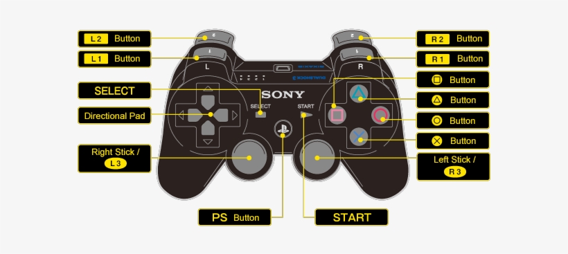 Basic Operation - L Button Playstation PNG Image | Transparent PNG Free ...