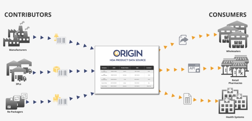 Origin Product Info - Origin Of A Product PNG Image | Transparent PNG ...