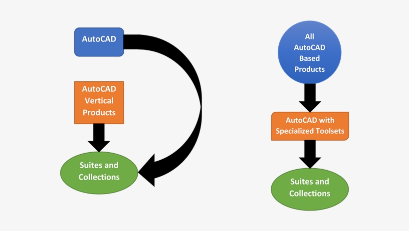 Autocad Multi-user Licensing Flow - License PNG Image | Transparent PNG ...