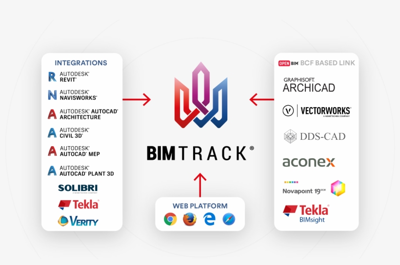 Bim Track-connected Software - Software PNG Image | Transparent PNG ...