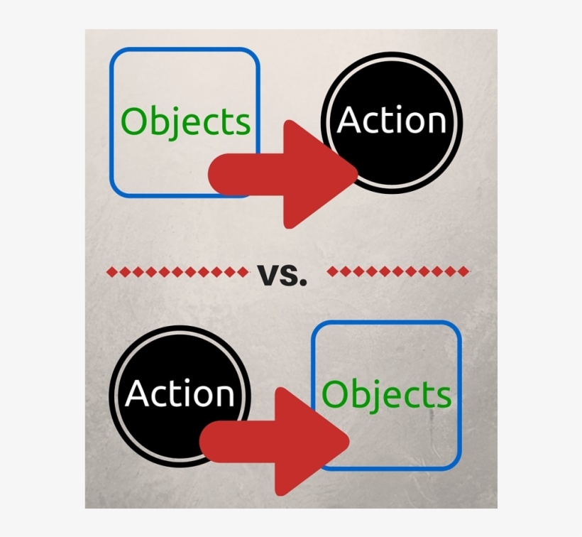 The Objects-action Order Decision In Autocad - Autocad PNG Image ...