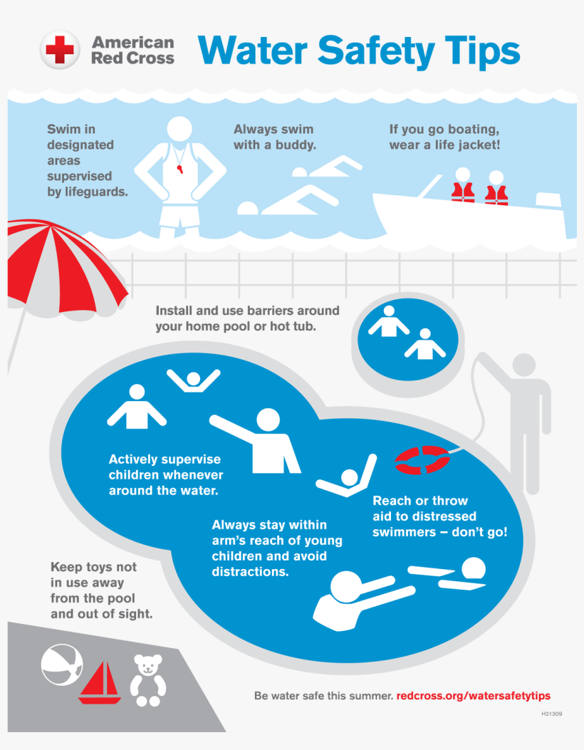 Red Cross Water Safety Poster PNG Image | Transparent PNG Free Download ...