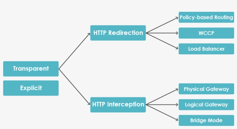 Flexible Deployment Modes - Software Deployment PNG Image | Transparent ...