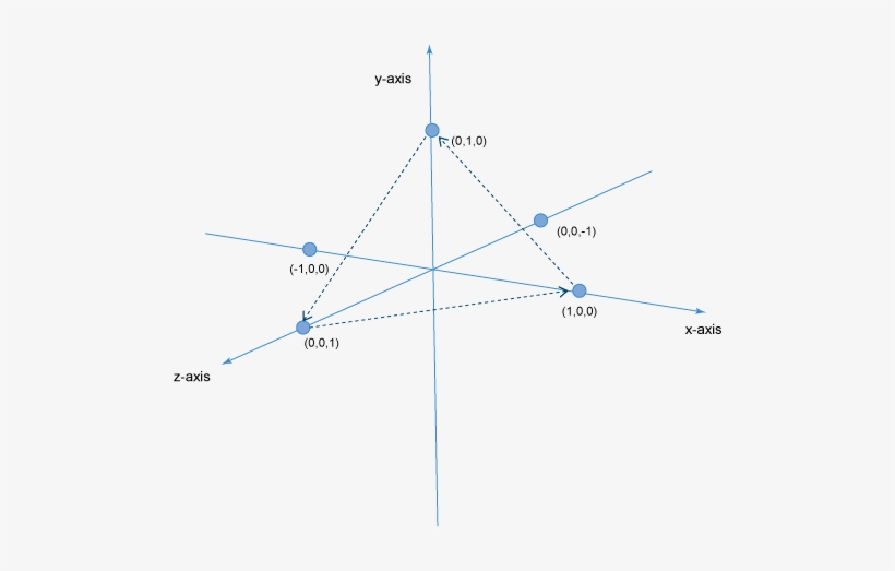 Illustration Of The Vertices That Describe One Side - Diagram PNG Image ...