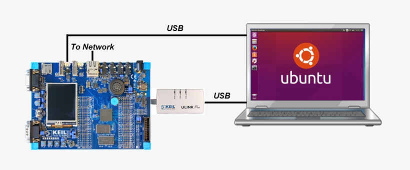 Eth Over Usb Example Setup - Nxp Eval, Keil, Lpc4357 - Om13040,598 PNG ...