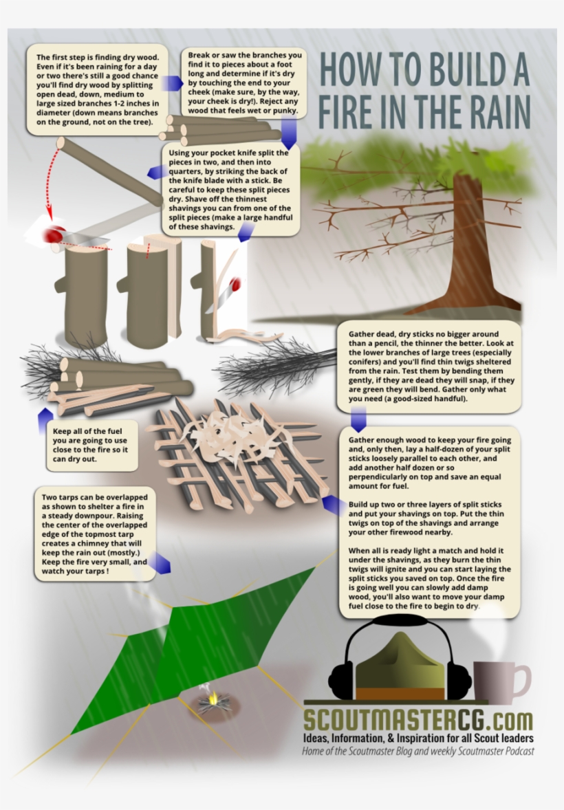 Download Download Make A Campfire In The Rain Clipart Campfire - Make A ...