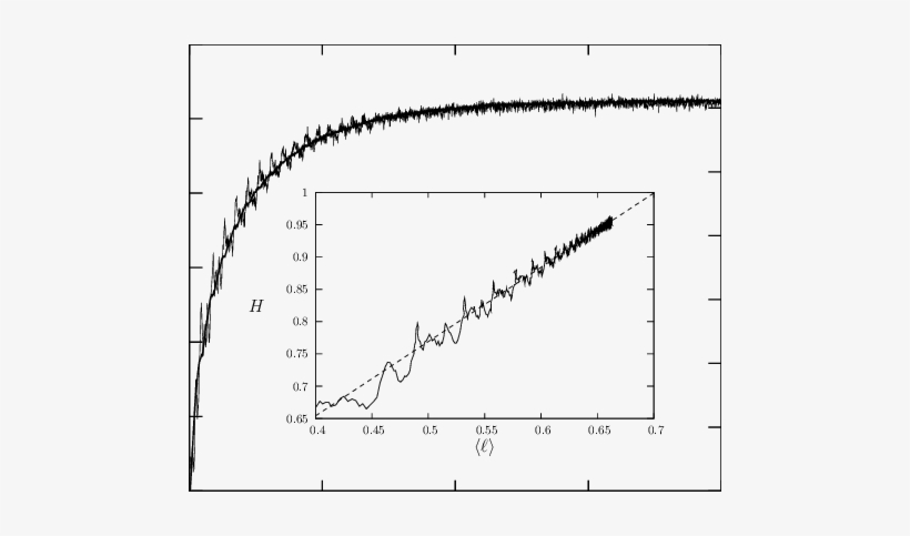 Boltzmann Function H And Lyapunov Expansion Factor - Diagram PNG Image ...