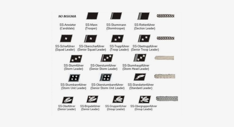 Ss Rank Insignia Patterns From - Ss Ranks PNG Image | Transparent PNG ...