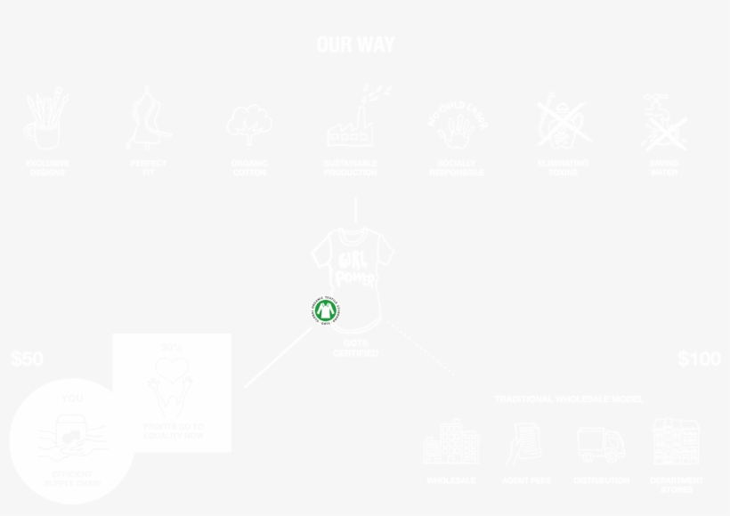 Our Way - Circle PNG Image | Transparent PNG Free Download on SeekPNG