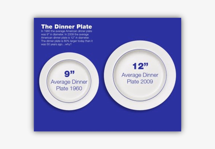 I Came Across The Interesting Image Above Of The Average - Standard ...