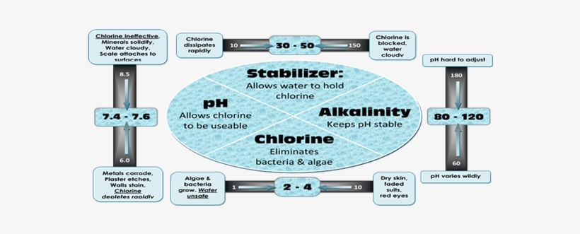 Basic Pool Water Chemistry - Pool Water Chemistry PNG Image ...