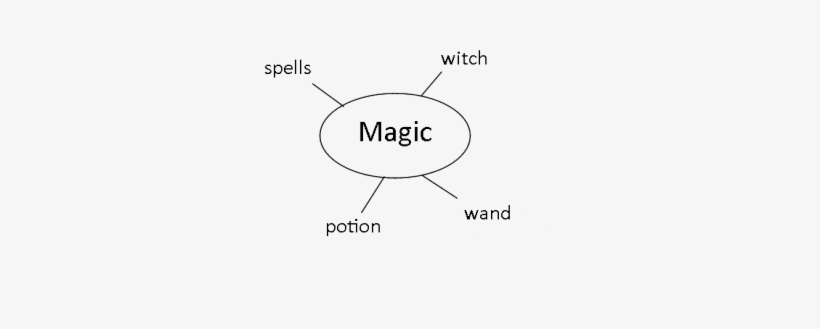 Brainstorming Web - Diagram PNG Image | Transparent PNG Free Download ...