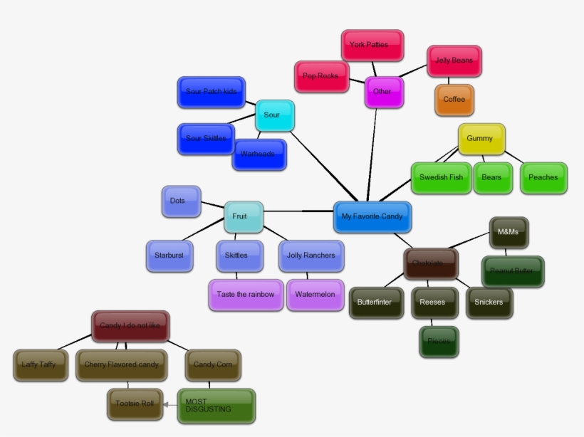 To - Candy PNG Image | Transparent PNG Free Download on SeekPNG