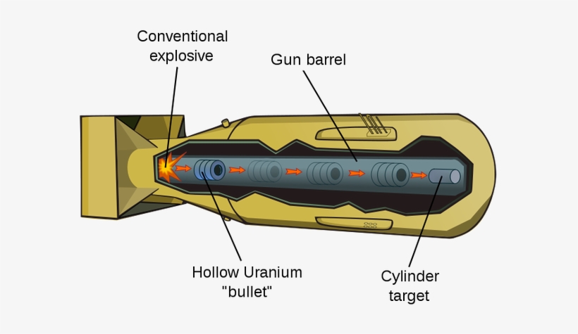 Schematic Of A Gun-type Nuclear Bomb - Little Boy Atom Bomb PNG Image ...