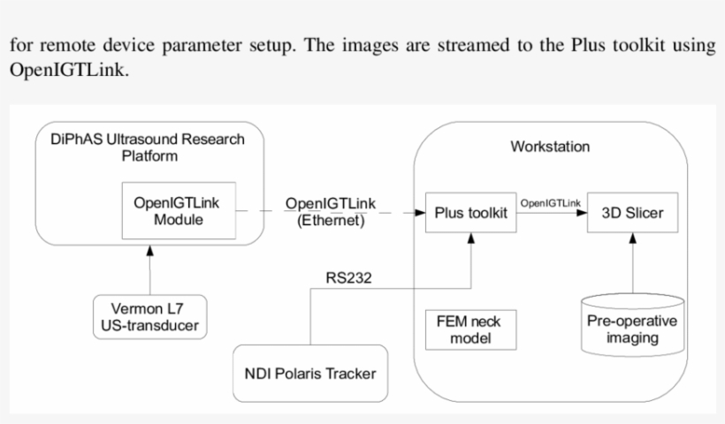 System Architecture Diagram - Software PNG Image | Transparent PNG Free ...