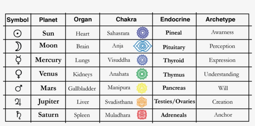 Seven Heavenly Virtues Symbols