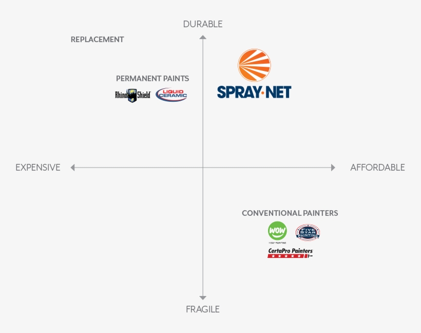 Spray-net Delivers Unmatched Quality At An Affordable - Diagram PNG ...