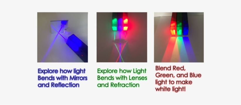 Elementary Reflection And Refraction Kit - Light-emitting Diode PNG ...
