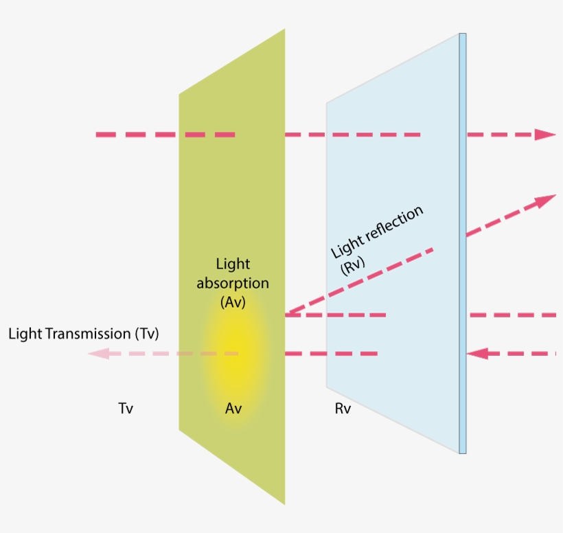 Schéma Tissus Voile Transparent - Tissue PNG Image | Transparent PNG ...