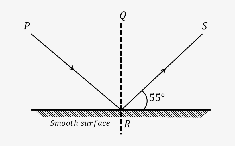 Reflection From Smooth Surface - Reflection PNG Image | Transparent PNG ...