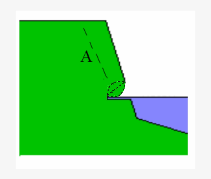 Wave Cut Notch Evolution - Linear Phase PNG Image | Transparent PNG ...