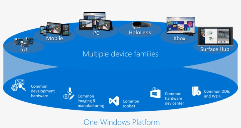 Windows Iot Devices PNG Image | Transparent PNG Free Download on SeekPNG