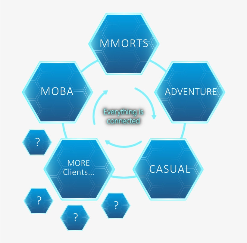 Multiple Games, Multiple Genres - Diagram PNG Image | Transparent PNG ...