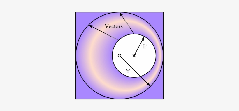 Download A Radial Gradient Using A Focal Circle - Gradient ...