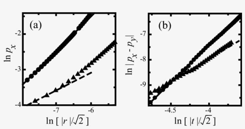 Pwfrg Calculated Surface Gradient - Diagram PNG Image | Transparent PNG ...