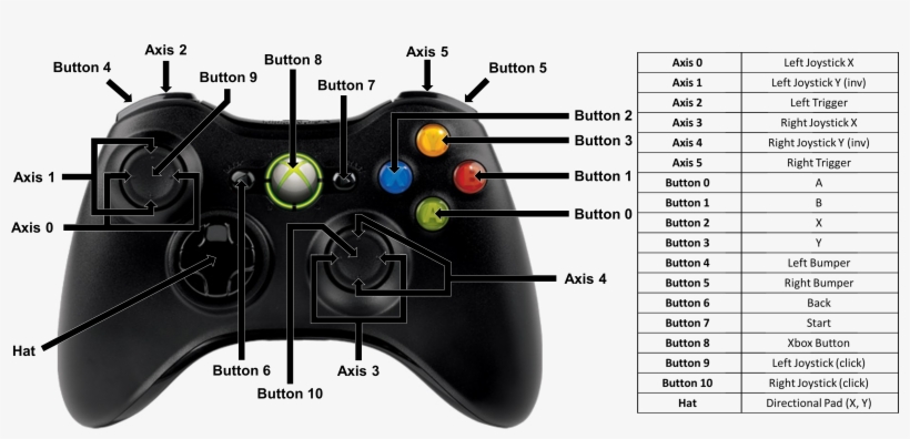 Download Xbox 360 Game Controller | Transparent PNG Download | SeekPNG