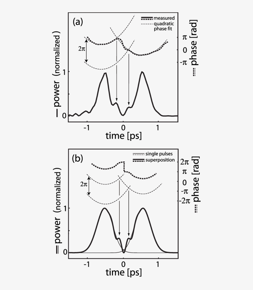 A Reconstructed Field Of A Double Pulse, After - Diagram PNG Image ...