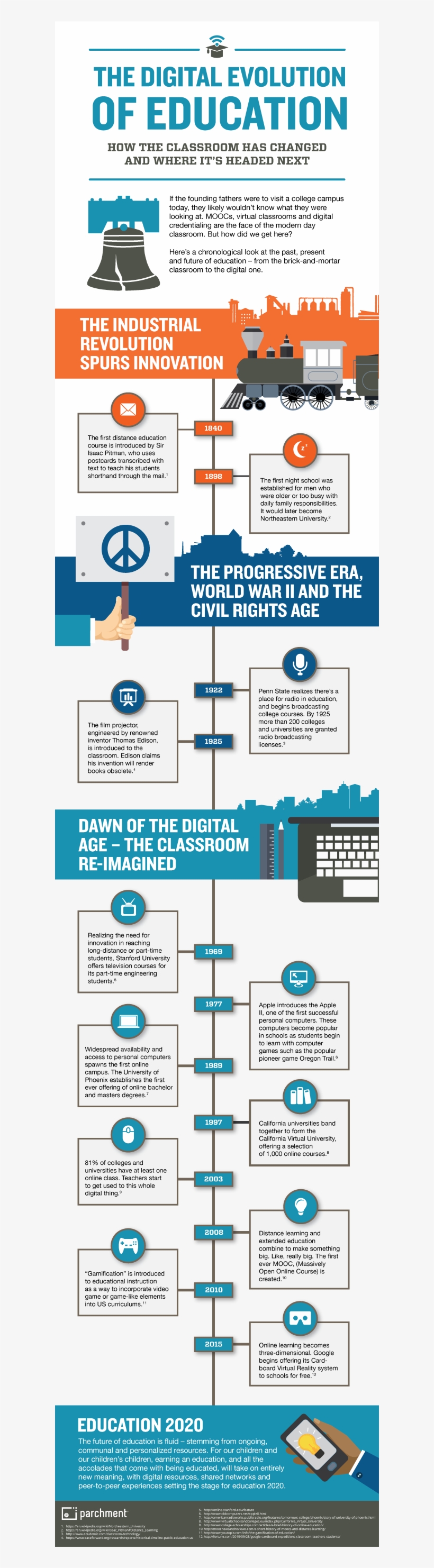 Parchment Infographic Final - Education Evolution Infographic PNG Image | Transparent PNG Free ...